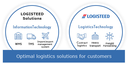 Our Strengths: LOGISTEED Solutions, Ltd.