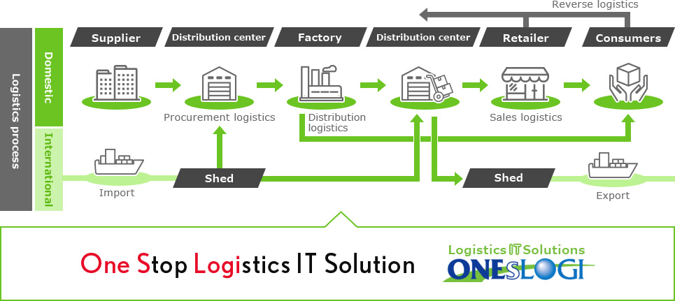 Our Strengths: LOGISTEED Solutions, Ltd.